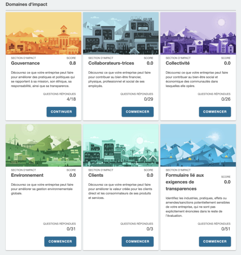 Tous les labels et certifications RSE pour les entreprises.