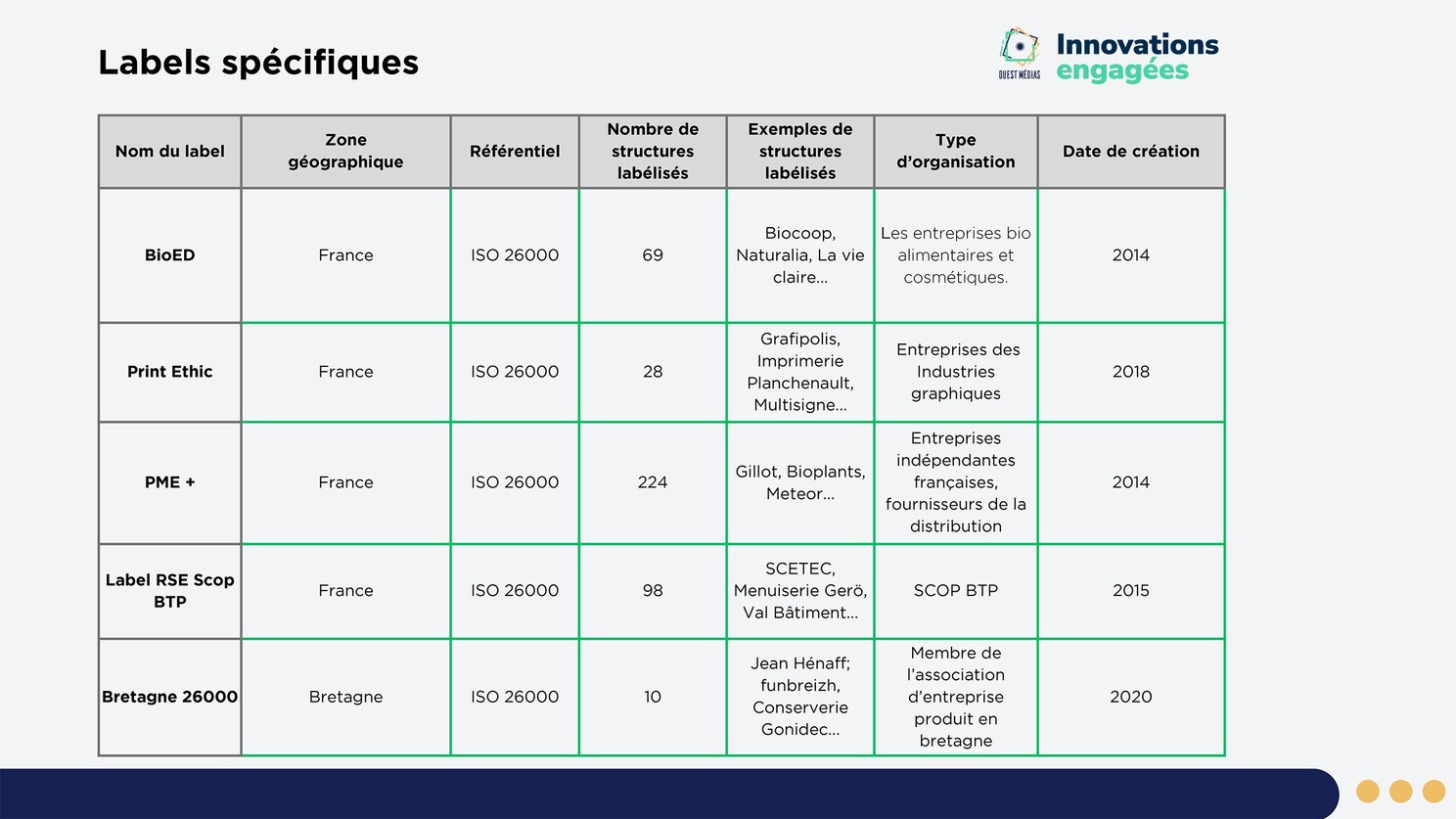 Tous les labels et certifications RSE pour les entreprises.
